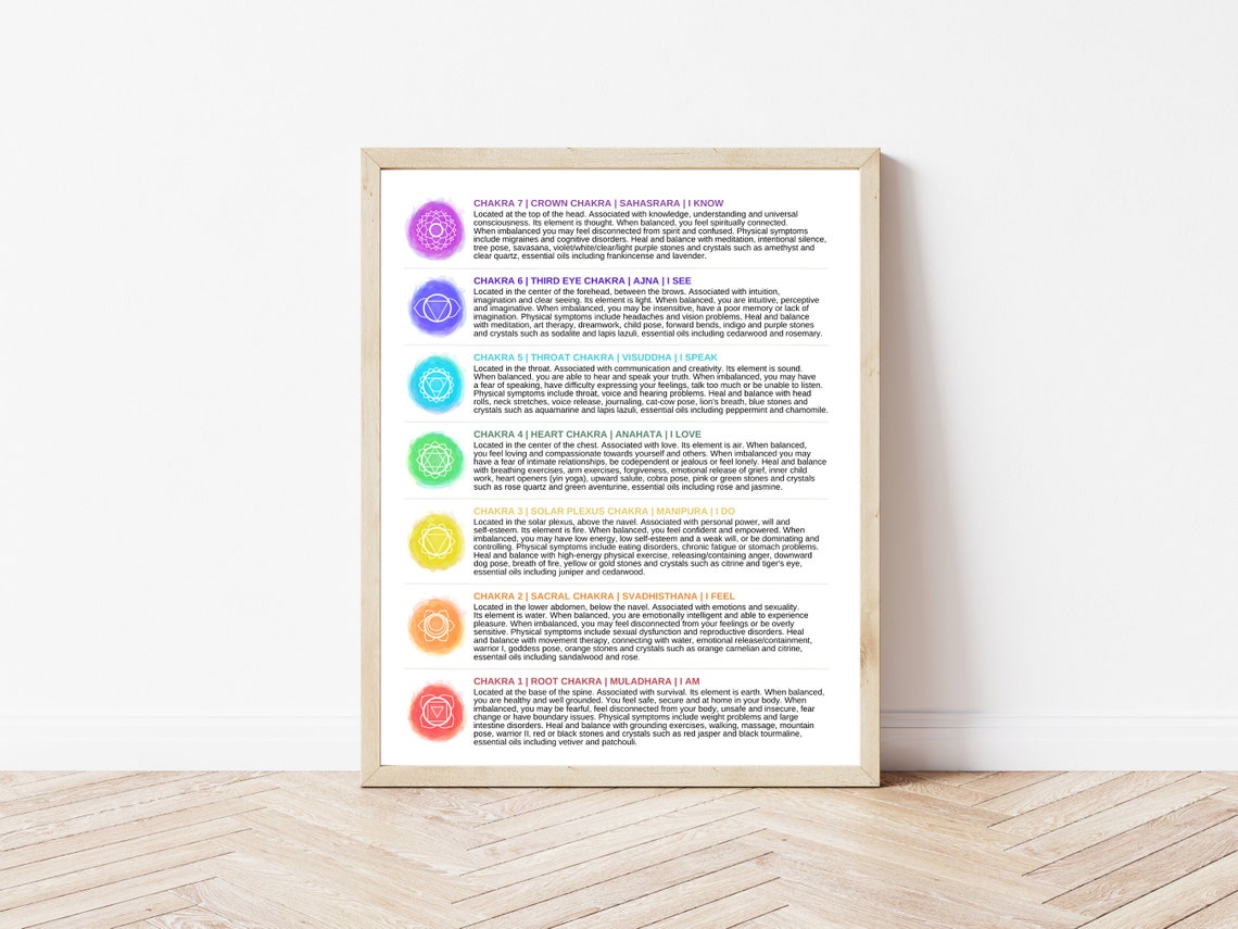 Chakra Cheat Sheet Chakra Charts Printable Chakra Healing Guide - Etsy