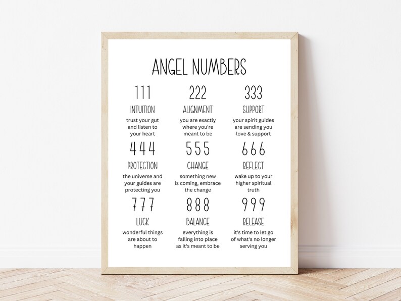 Angel Number Poster | Manifest Wall Art | Angel Number 111 Print | Law ...