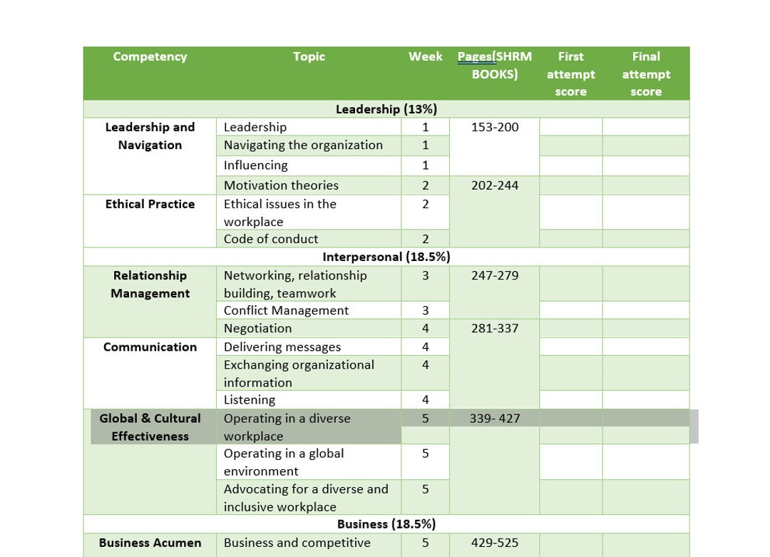 Shrm Cp Shrm Scp Study Plan Printable Editable Any Date - Etsy Australia