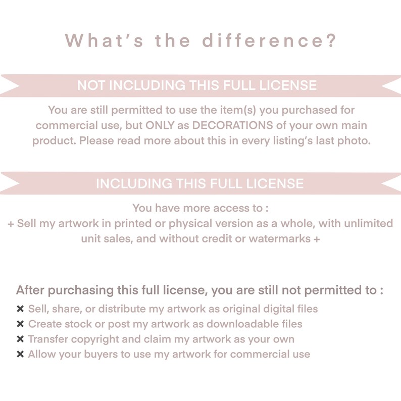 Unlimited Commercial License for One Listing, Digital Stickers ...