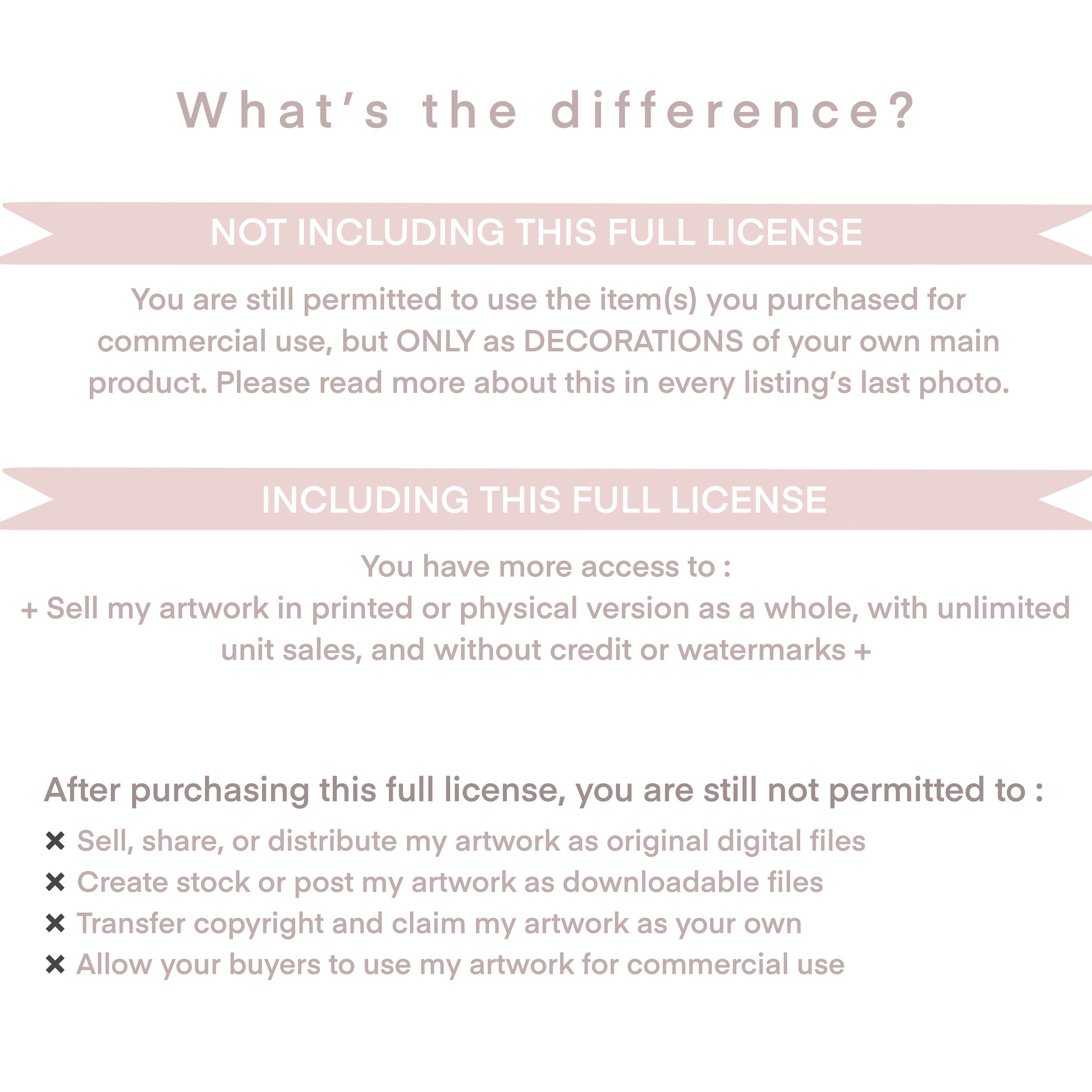 Unlimited Commercial License for One Listing, Digital Stickers ...