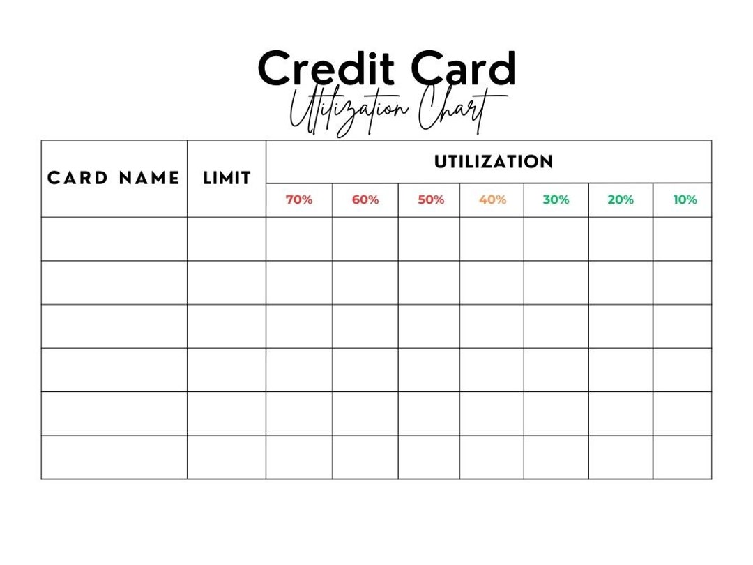 Credit Card Utilization Tracker and Payment Planner Digital Download ... Credit Card Utilization Tracker and Payment Planner Digital Download ...