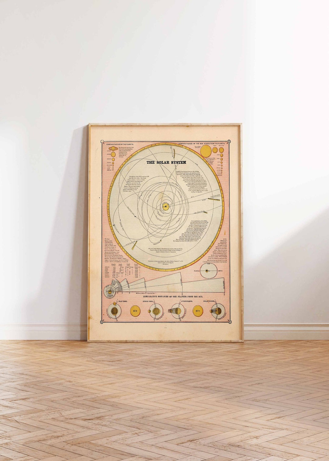Solar System Print Map of the Solar System Vintage Solar System Print ...