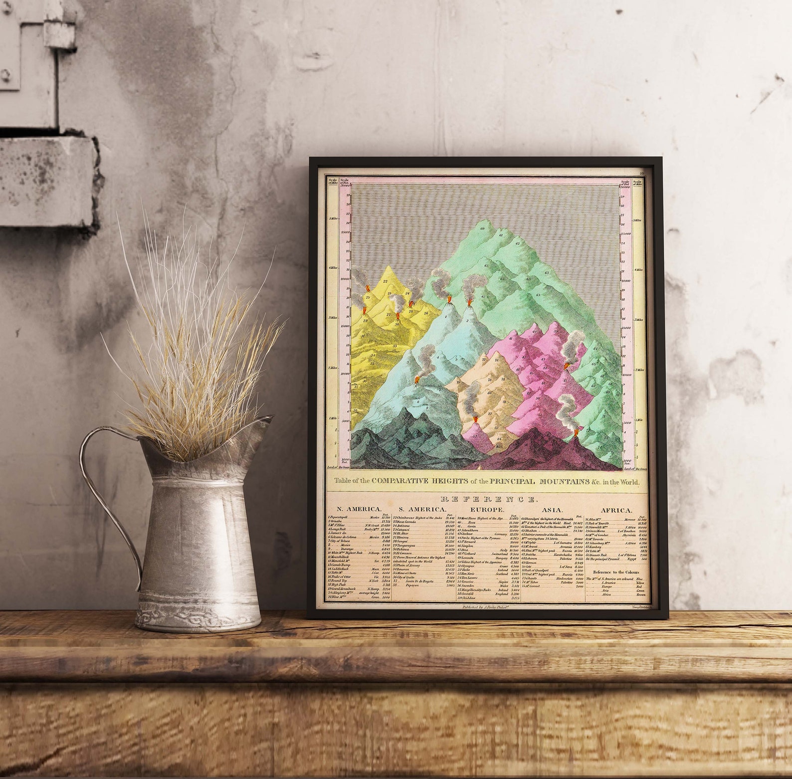 Map of the Principle Mountains of the World 1826 Print, Mountains ...