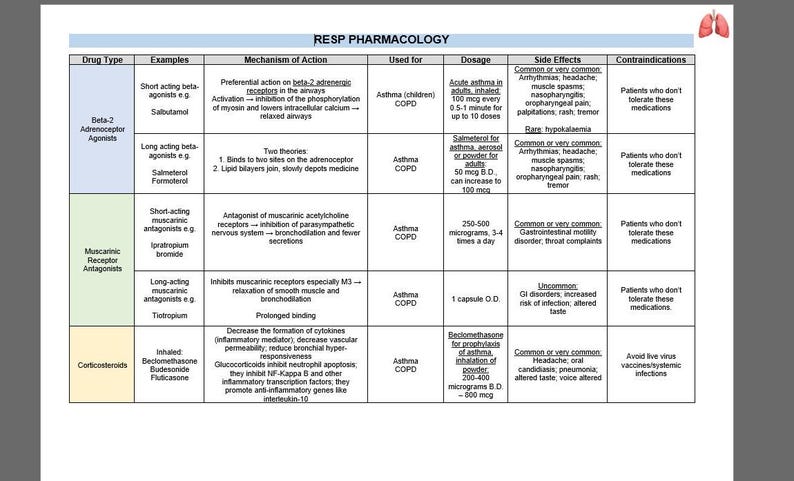 Pharmacology Drug Notes | Cheat Sheet | Revision Resources University ...