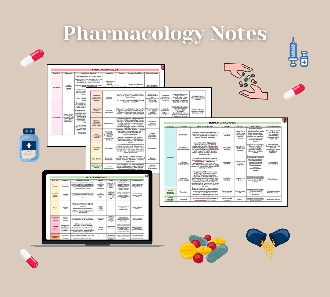 Pharmacology Drug Notes | Cheat Sheet | Revision Resources University ...