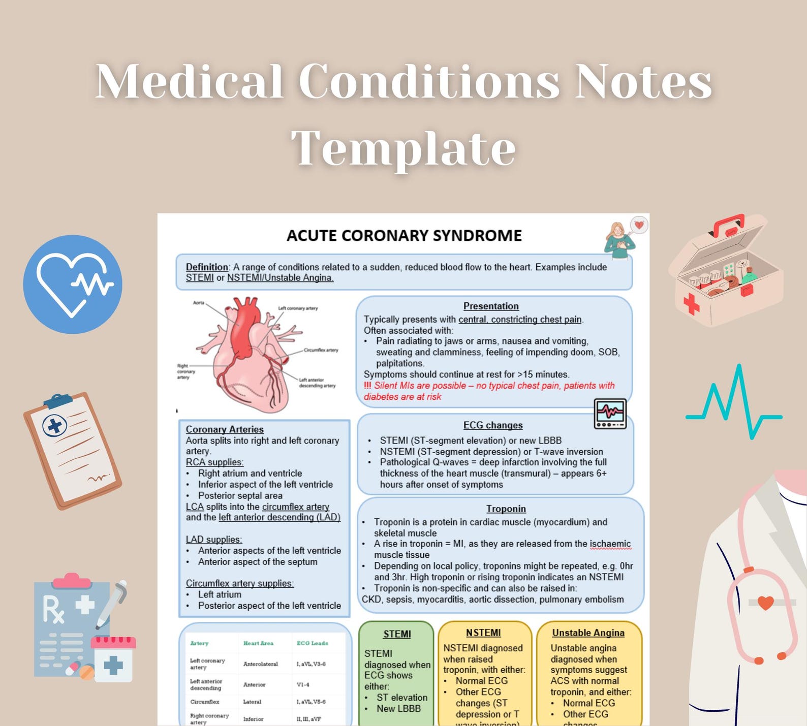 Medical Condition Notes Template | Studying | University Student - Etsy