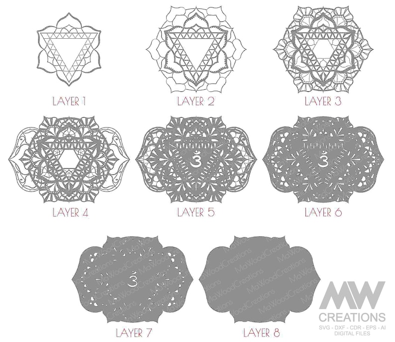 Third Eye Mandala SVG DXF Ajna Mandala Laser Cut Chakra - Etsy