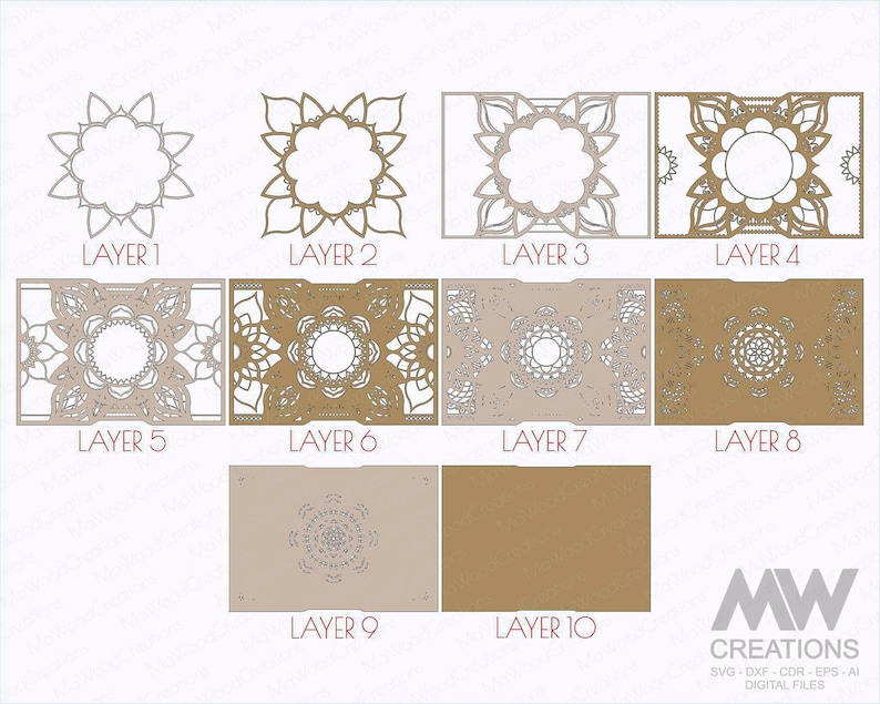 Mandala Multi-layer Laser Cut Panel Layered Mandala Svg Files 3d Layer ...