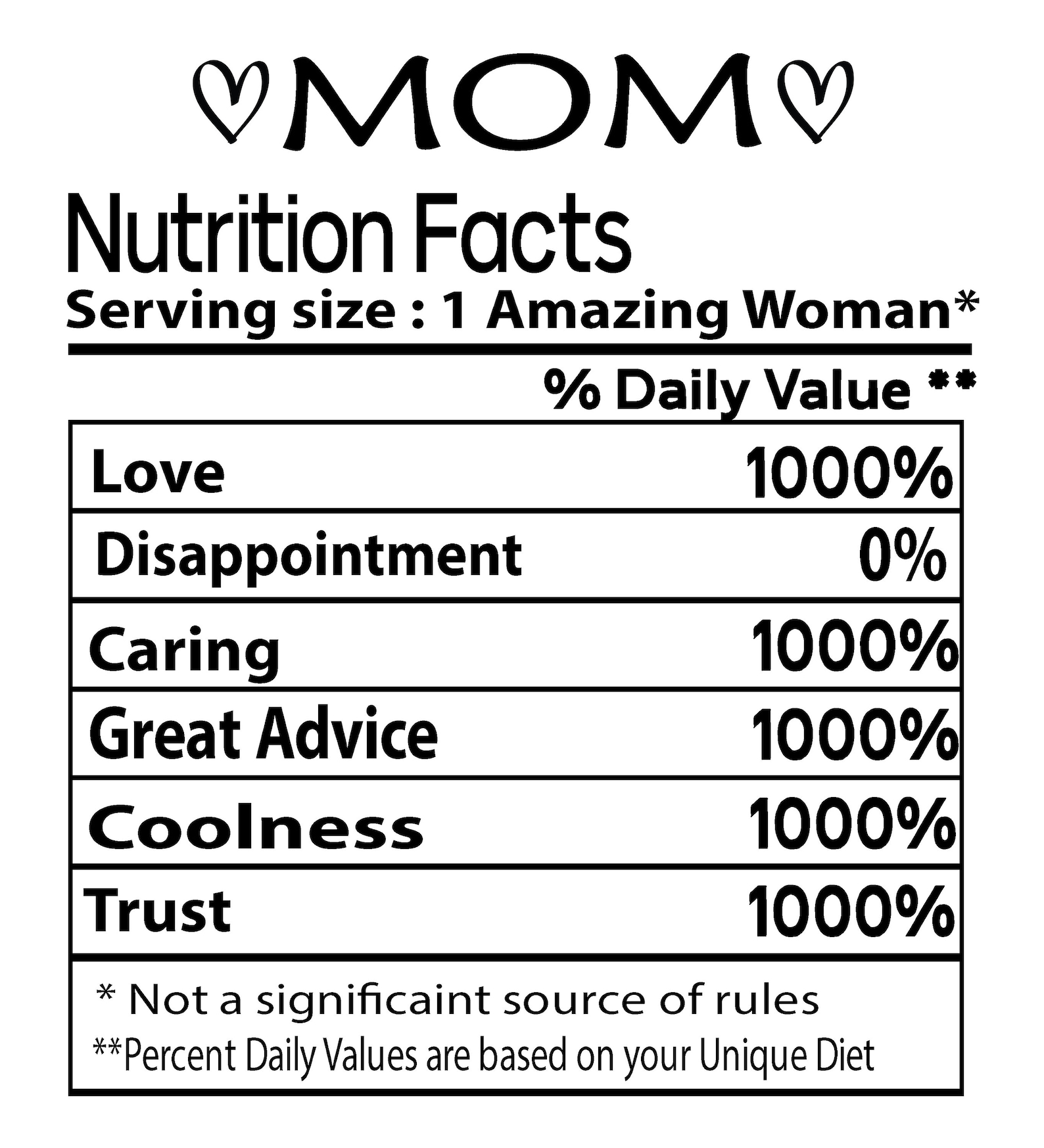 Mom Nutritional Facts Svg Nutrition Fact Svg Mom Life Svg Mother S ... Mom Nutritional Facts Svg Nutrition Fact Svg Mom Life Svg Mother S ...