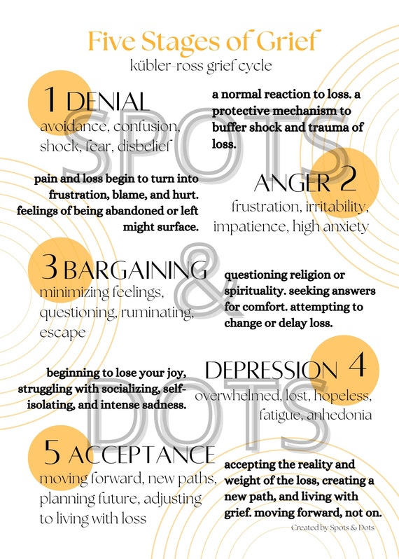 Stages of Grief Digital Handout/poster | Etsy