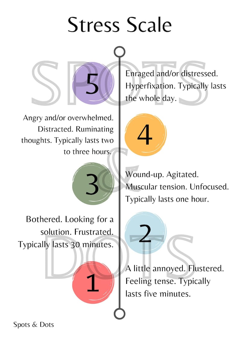 Stress Scale Worksheet - Etsy