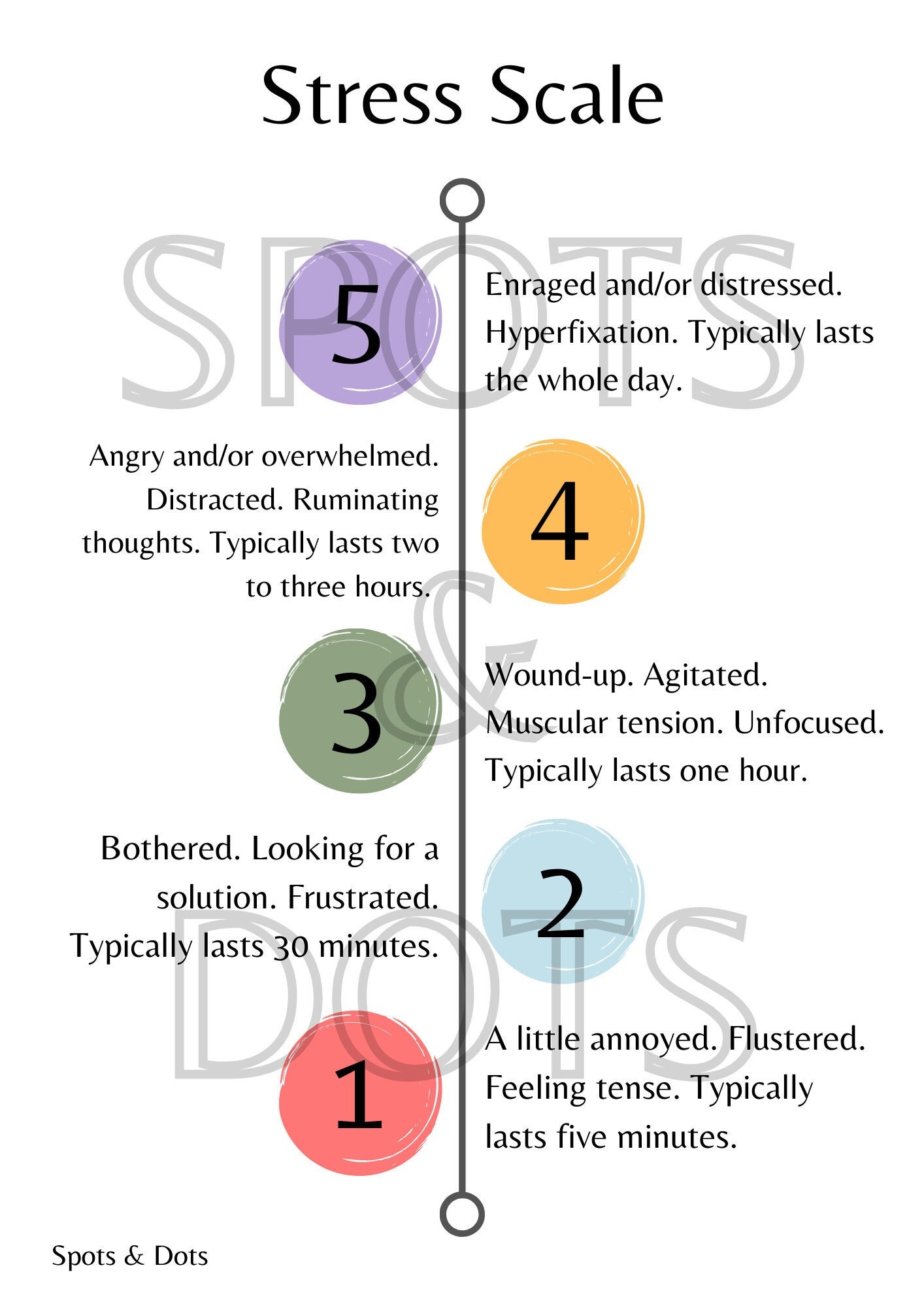 Stress Scale Worksheet - Etsy Hong Kong
