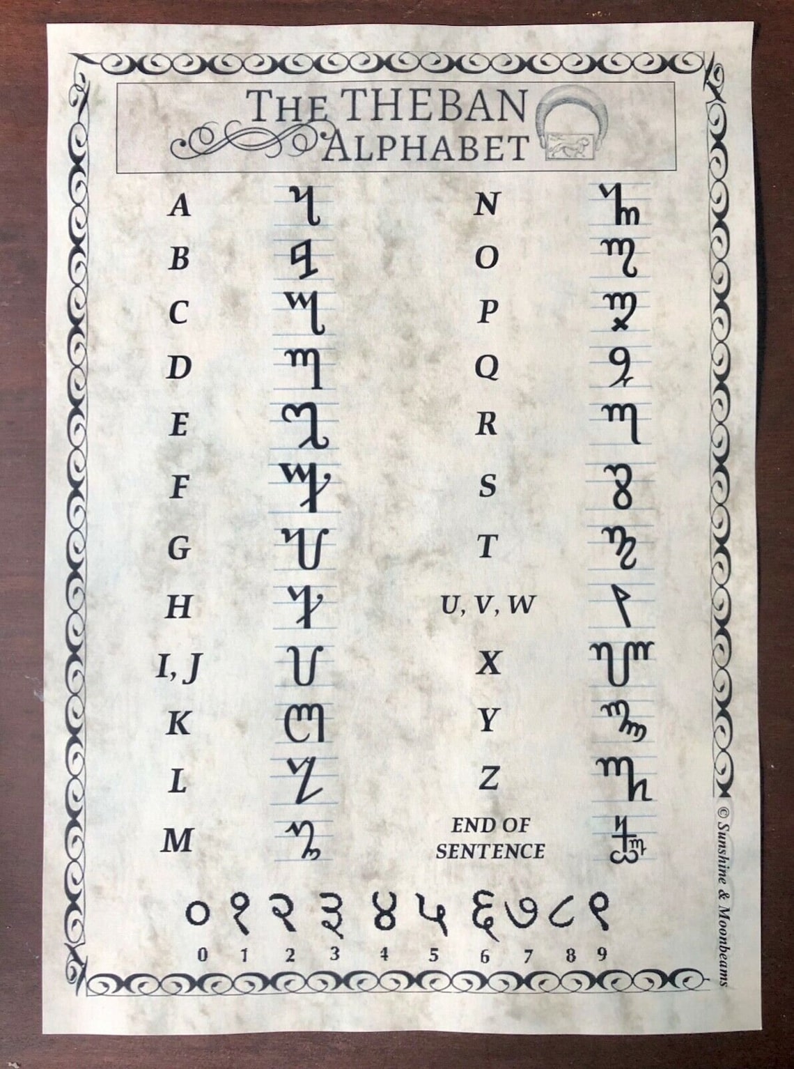 The Theban Wiccan Witch's Alphabet Small Poster A4 Laminated SM6 ...