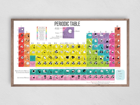 Samsung Frame TV Art Kids Periodic Table Samsung Art TV | Etsy