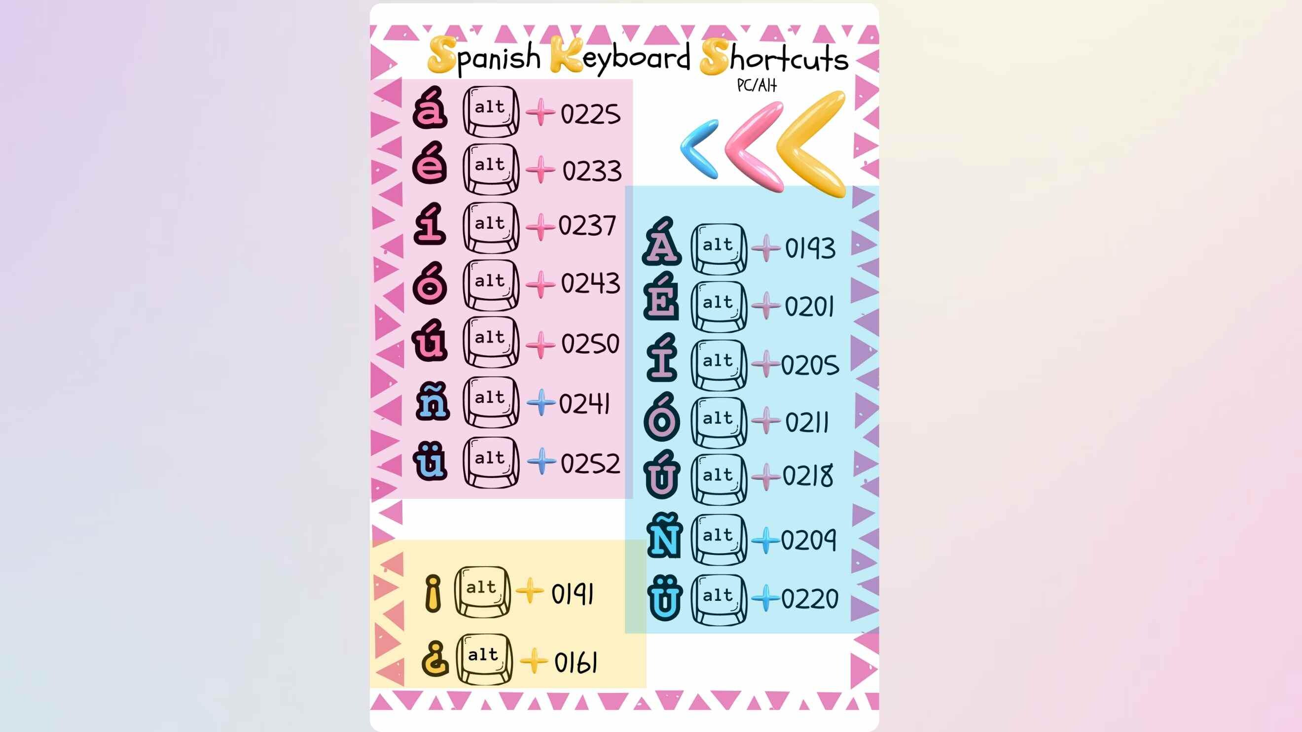 Spanish Keyboard Shortcut Posters for Mac and PC PDF Printable 8.5"x11 ...