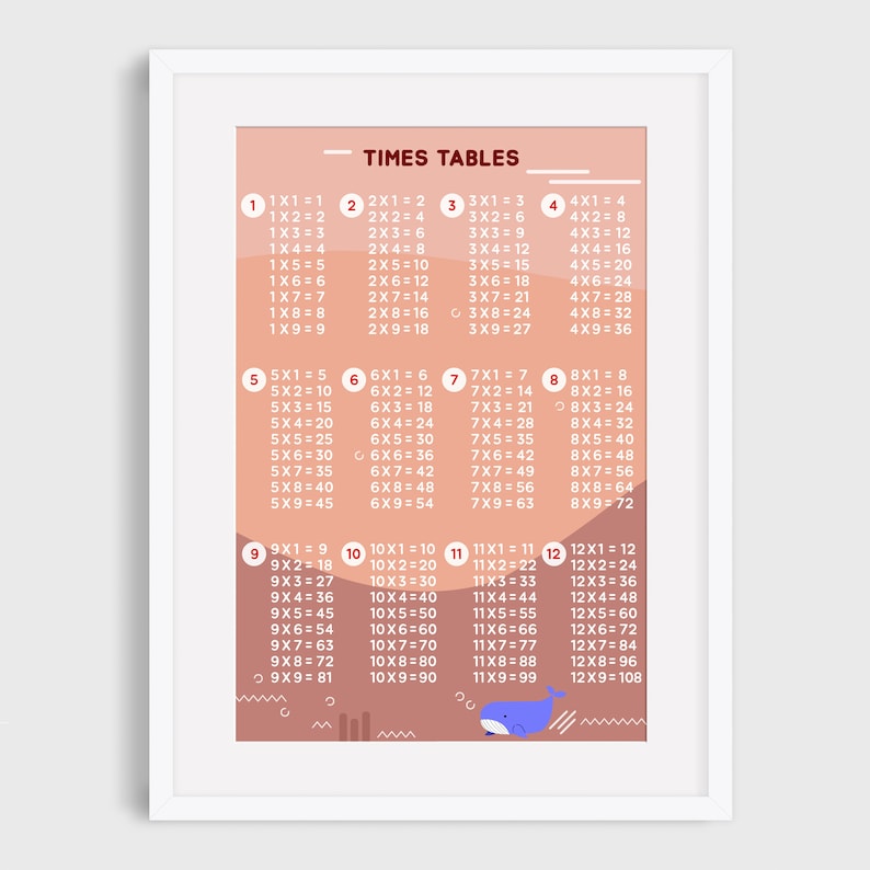 Multiplication Chart Times Tables Print Boho Decor - Etsy
