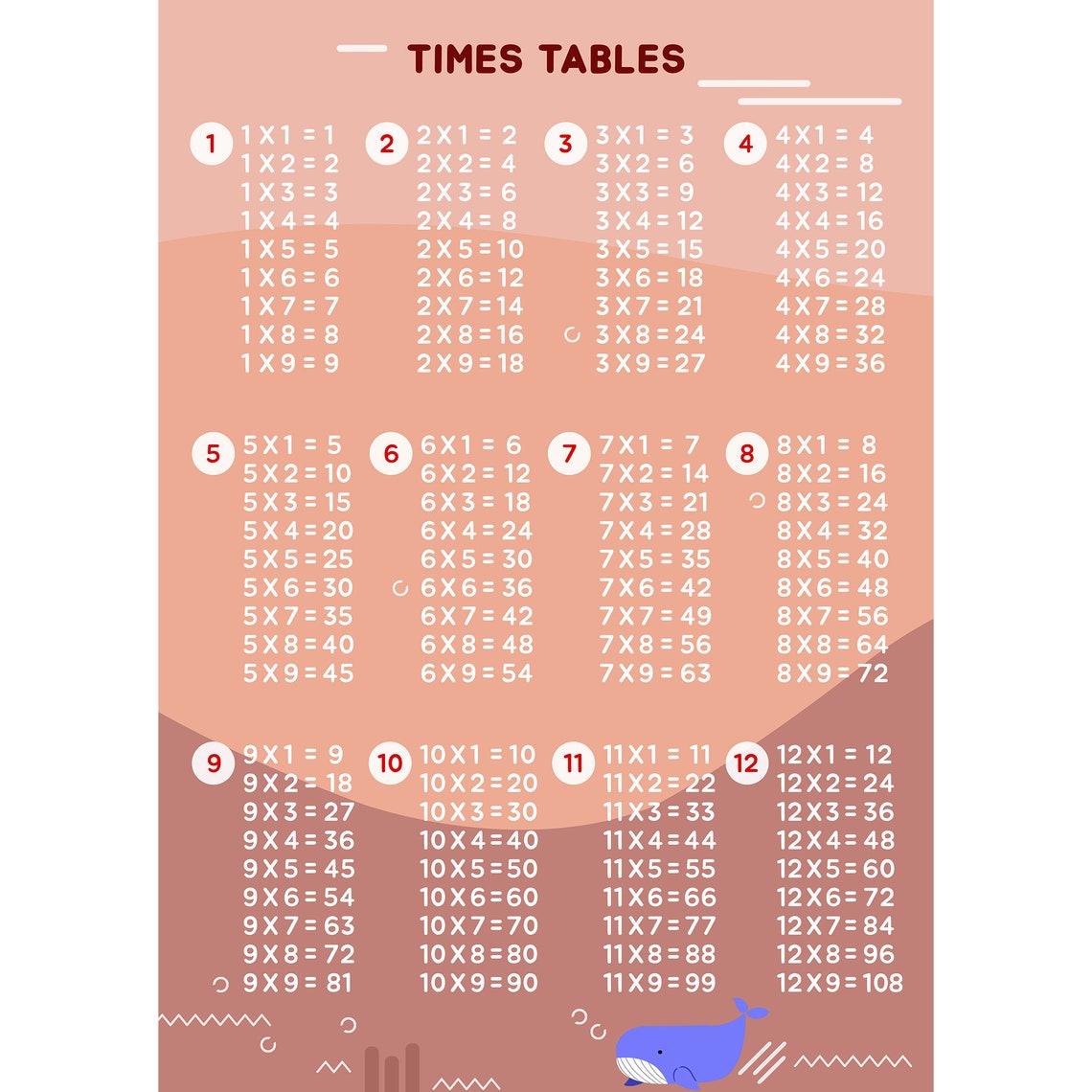 Multiplication Chart Times Tables Print Boho Decor - Etsy