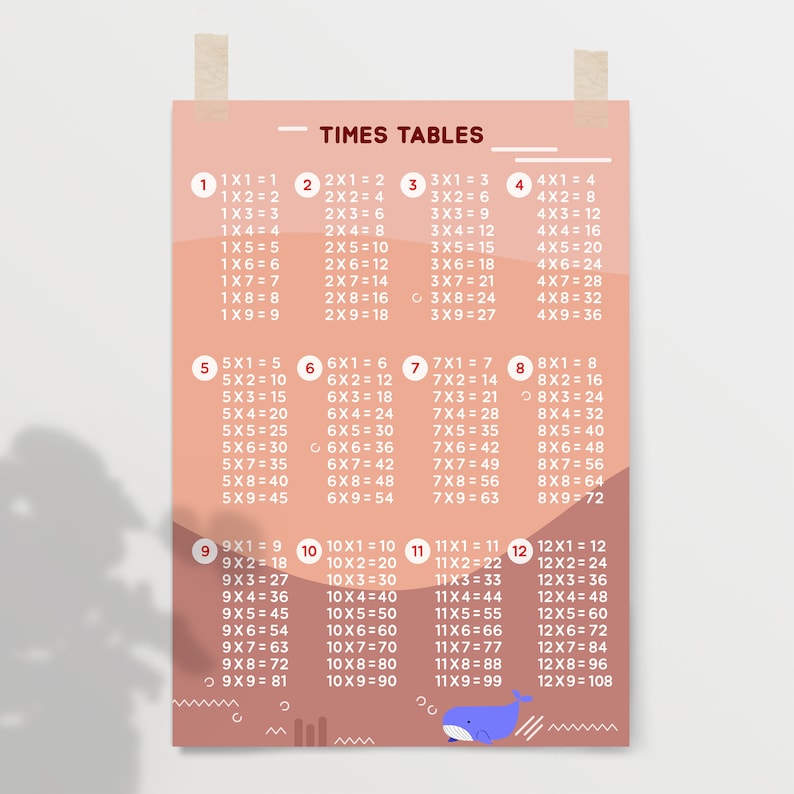 Multiplication Chart Times Tables Print Boho Decor - Etsy