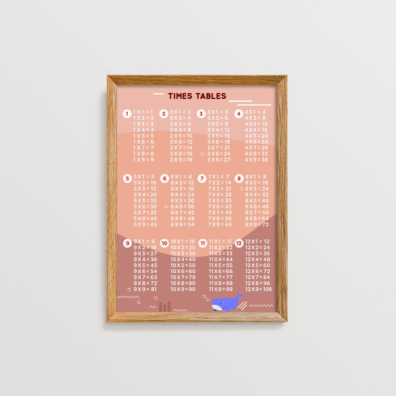Multiplication Chart Times Tables Print Boho Decor - Etsy