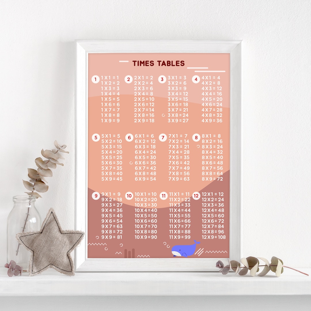 Multiplication Chart, Times Tables Print, Boho Decor, Classroom Poster ...