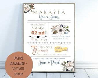 Editable Birth Stats Template - Etsy