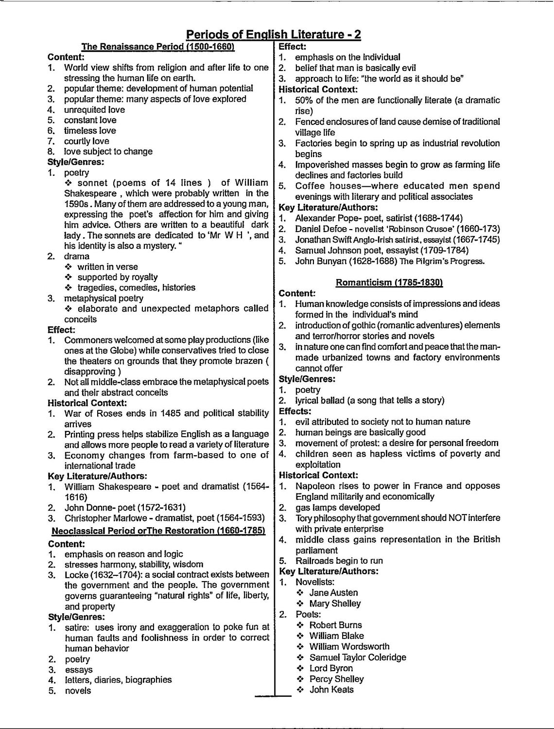 Periods of English Literature Outline - Digital Download Historical ...