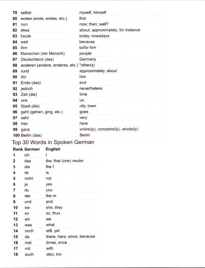 Top 100 German Words by Frequency of Use - Digital Print - Etsy