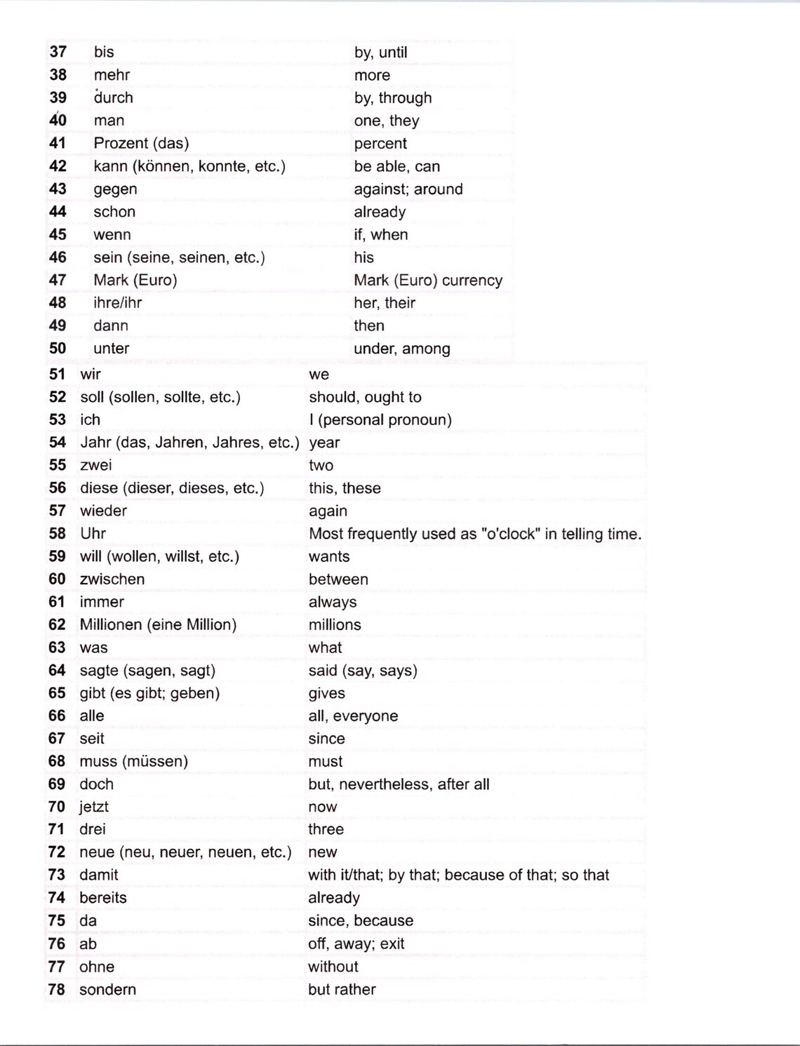 Top 100 German Words Quick Guide Reference or Study Vocabulary - Etsy