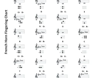 French Horn Fingering Chart
