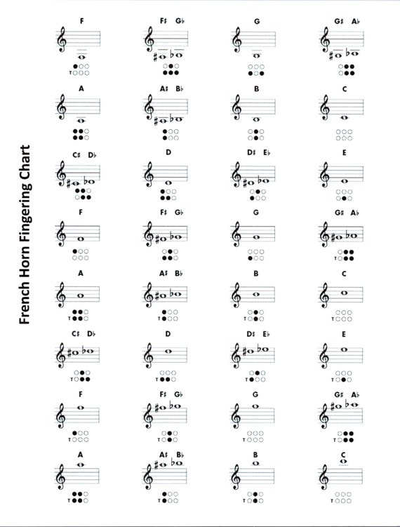 English Horn Fingering Chart 367x414