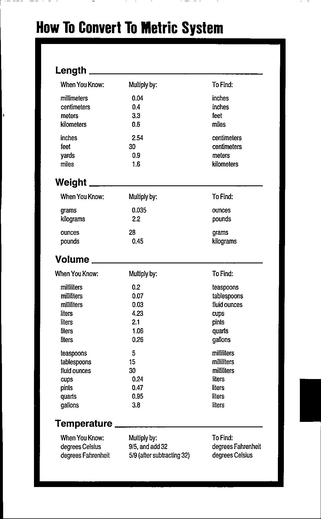 Digital Chart How To Convert To Metric System Instant Download Etsy