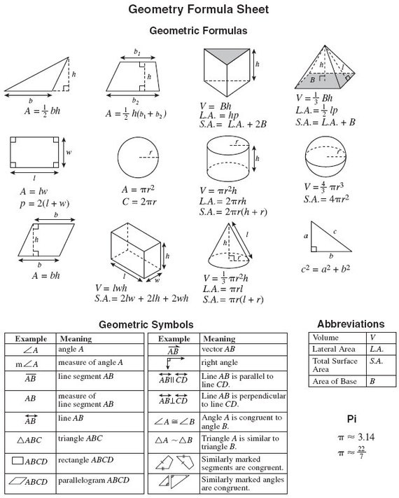 Foglio Di Formule Di Geometria Cerchi