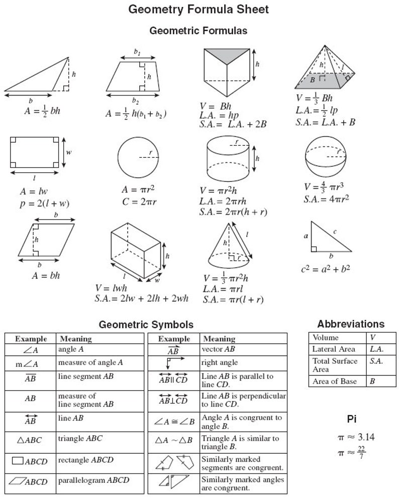 Set of 2 Basic Geometric Shapes and Calculation Formulas - Digital ...