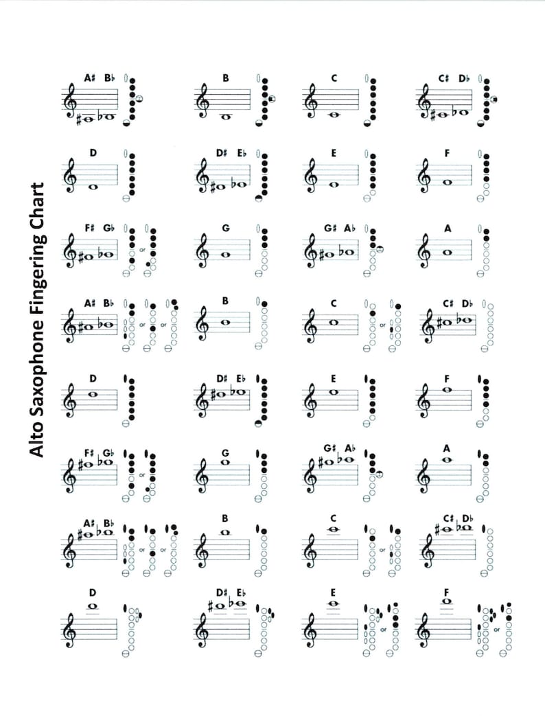 Digital - Alto E Flat Saxophone Fingering Chart for Beginners to ...