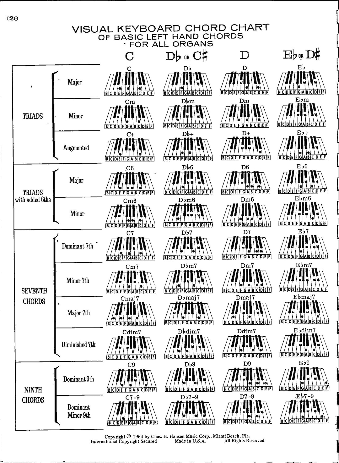 Visual Keyboard Chord Chart of Basic Left-hand Piano Chords - Etsy