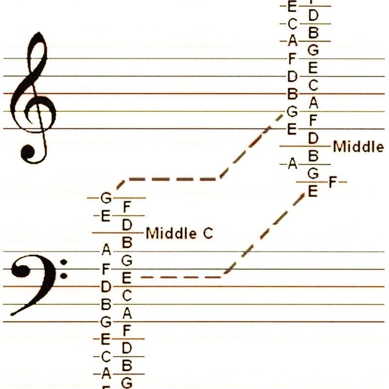 Music Theory Poster - Etsy