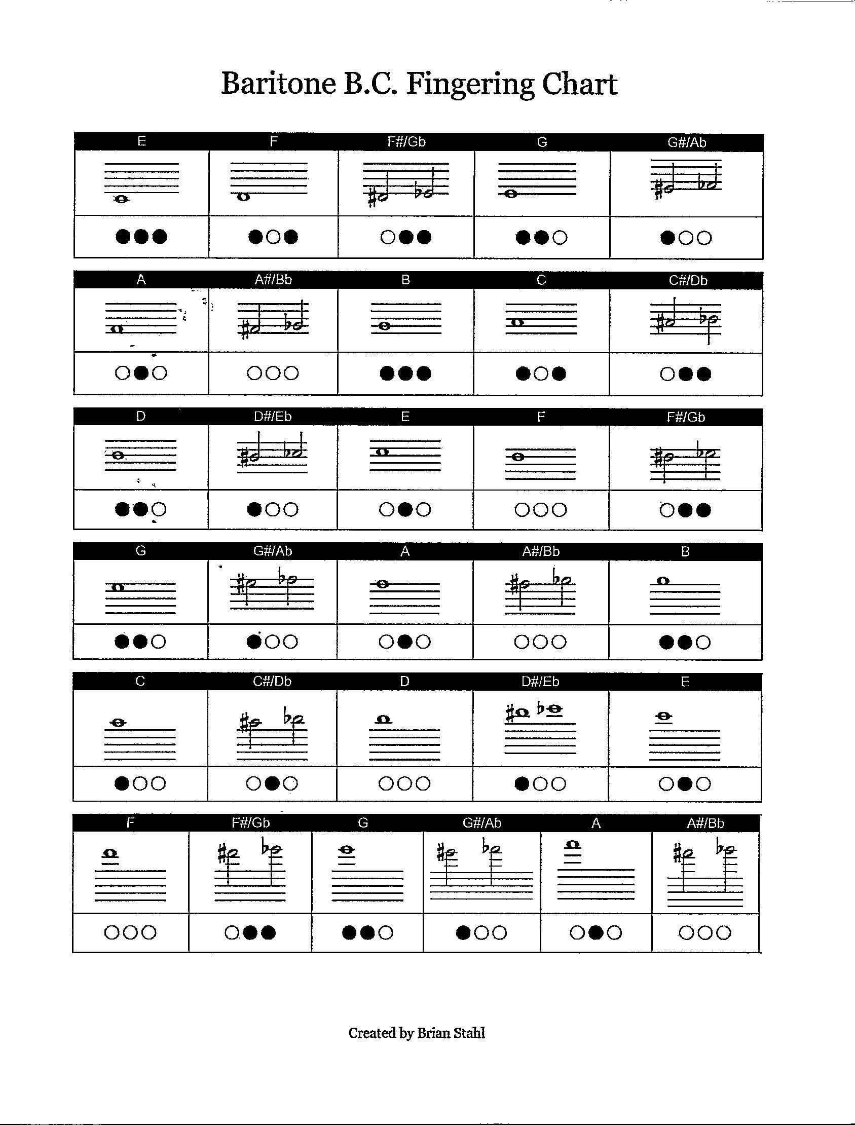 Digital Baritone Fingering Chart for Beginners to Advanced - Etsy