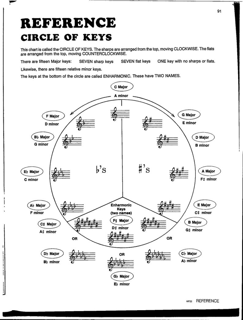 Circle of Keys Reference - Digital Music Theory Download - Etsy