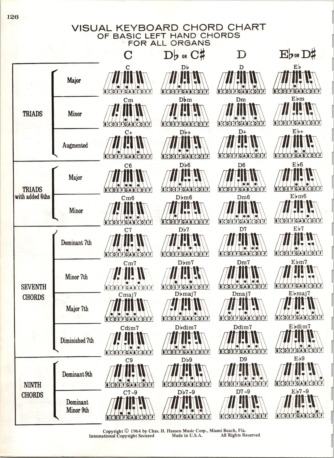 Digital - Visual Keyboard Chord Chart of Basic Chords for All Pianos ...