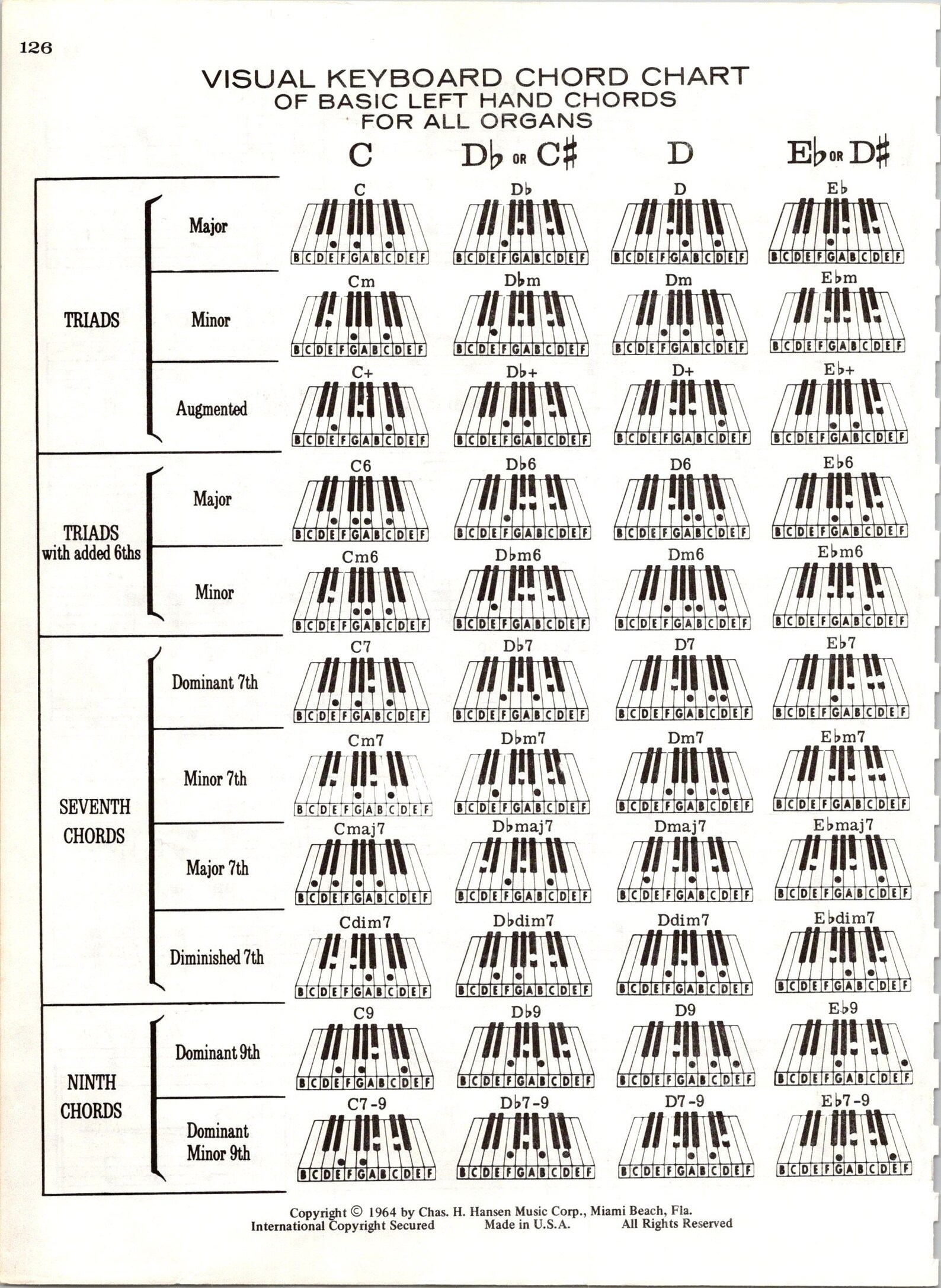 Digital - Visual Keyboard Chord Chart of Basic Chords for All Pianos ...