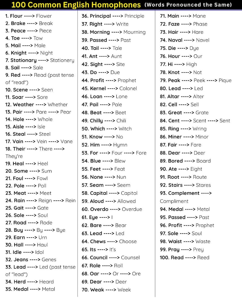 100 Common English Homophones Printable - 11" X 8.5" - Etsy