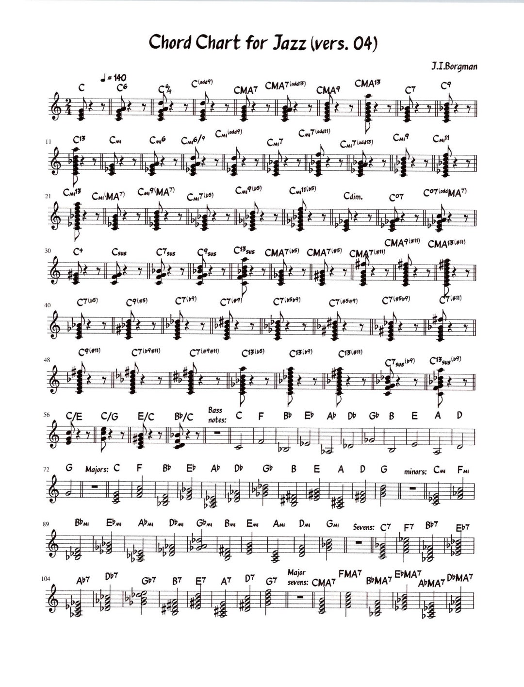 Chord Chart for Jazz - Printable Chart by J I Borgman - Etsy