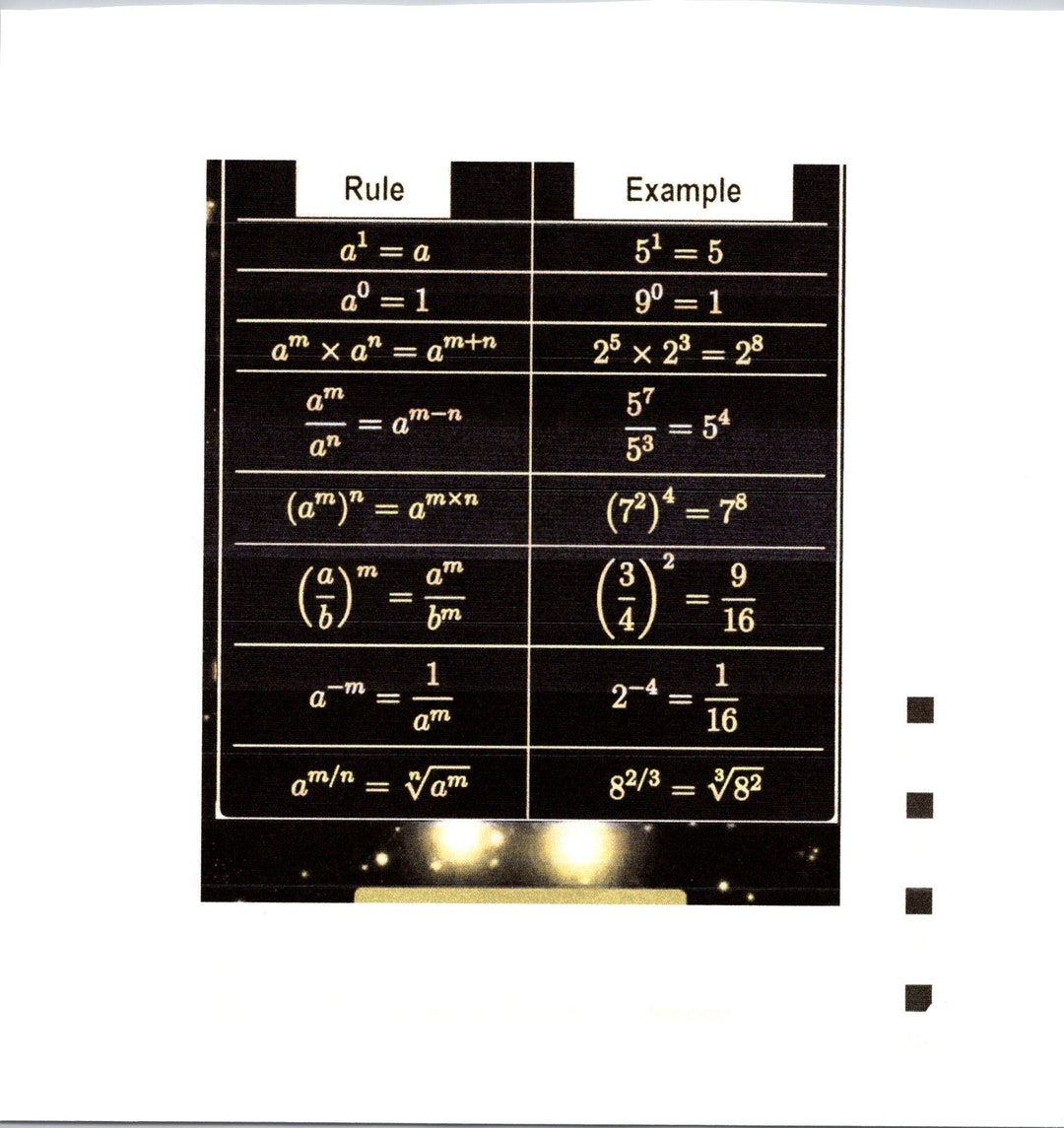 Algebra Formula Rule Chart for the Beginning Algebra Student - Digital ...