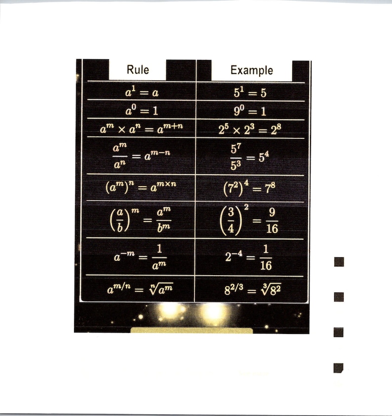 Algebra Formula Rule Chart for the Beginning Algebra Student - Digital ...