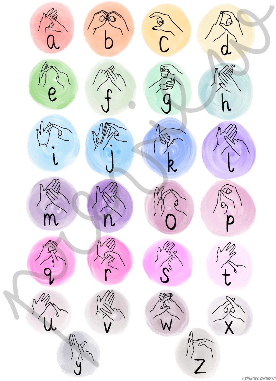 BSL British Sign Language Alphabet Poster - Etsy