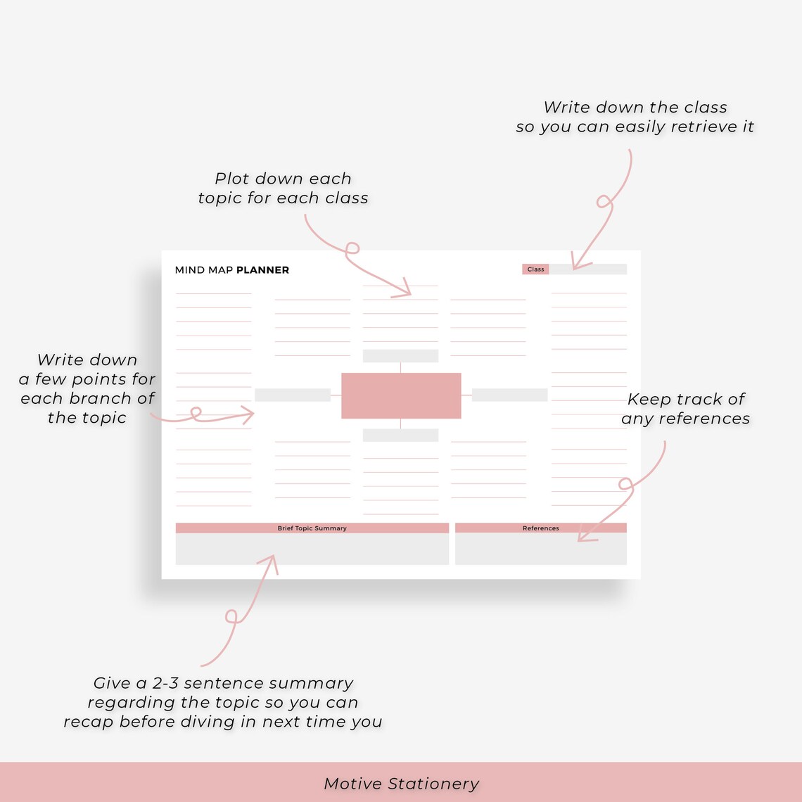 Student Mind Map Brain Storm Spider Diagram Revision Note-taking ...