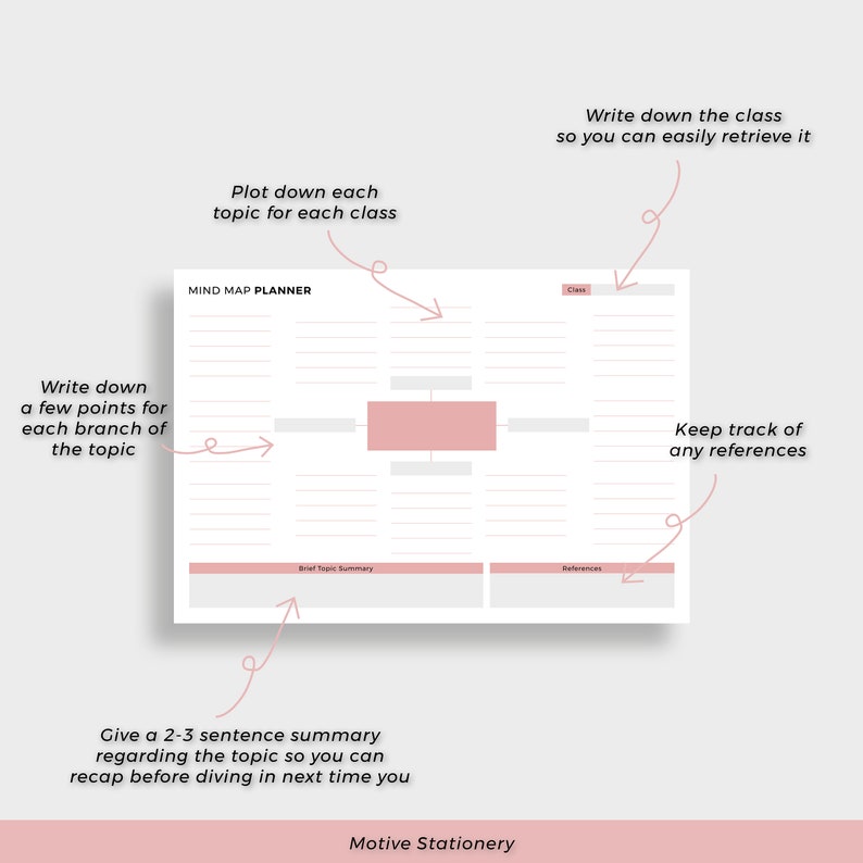 Student Mind Map Mapping Brain Storm Spider Diagram Revision - Etsy UK