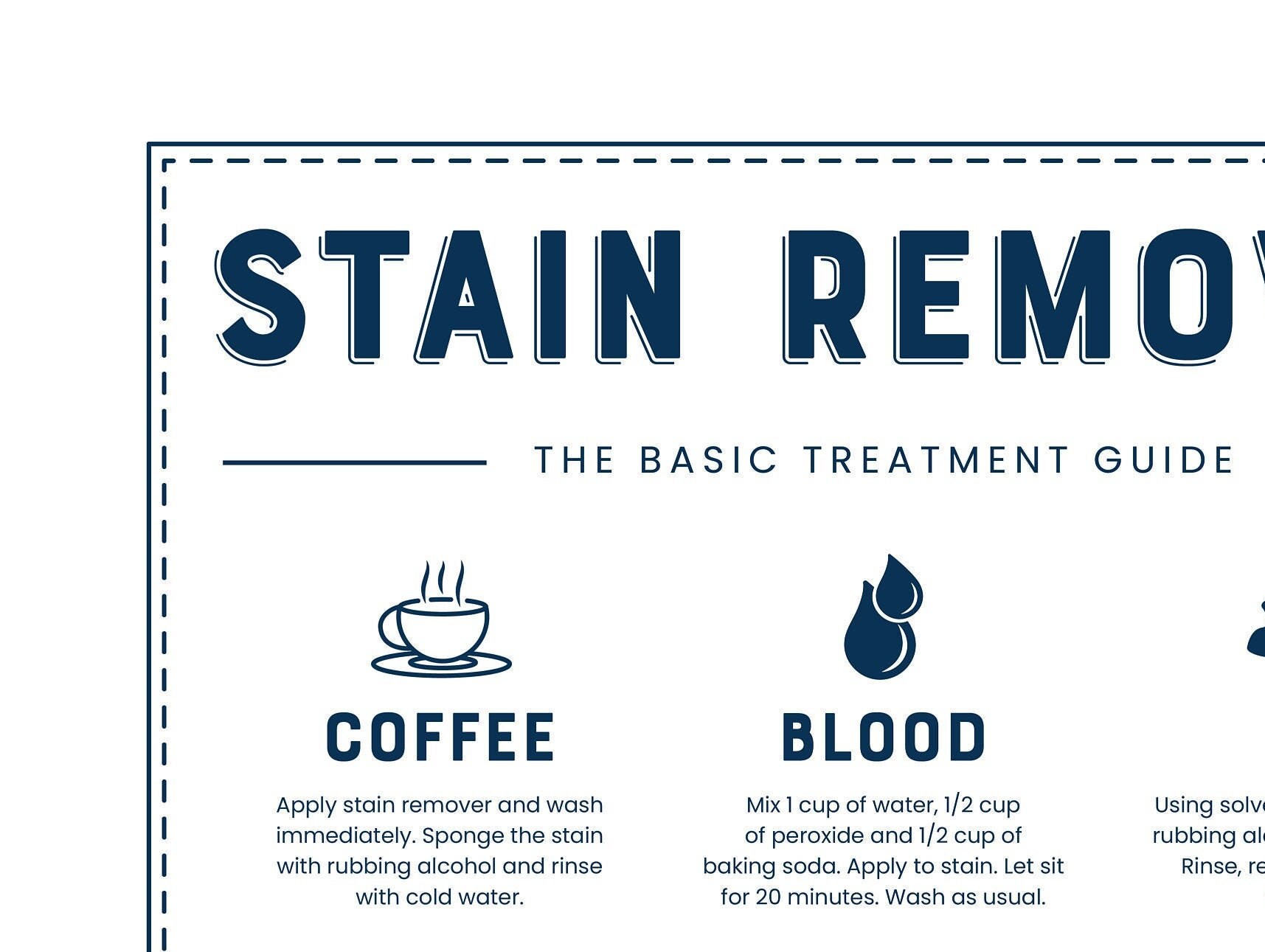 Wall Decor Laundry Room Stain Care Sign Stain Removal Guide - Etsy