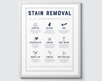 Laundry Room Care Sign | Care Symbol Guide | Wall Decor | ART PRINT ...